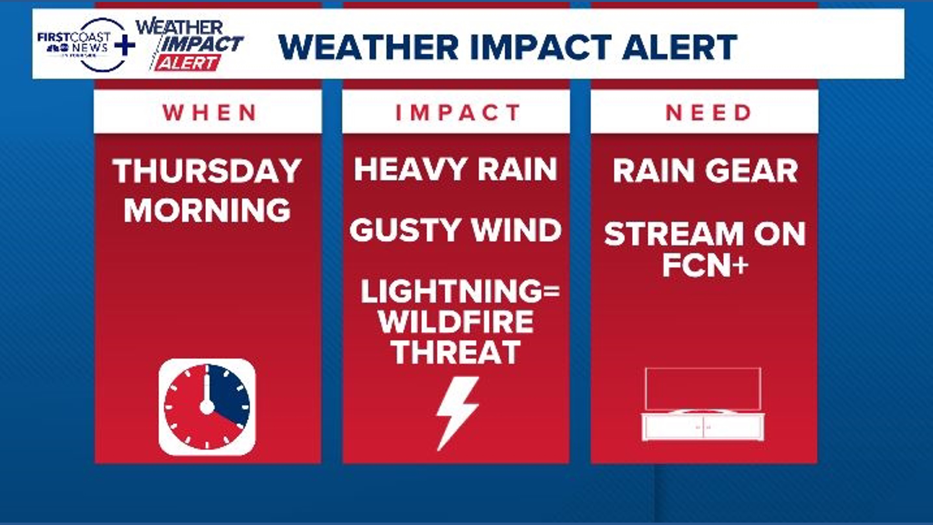 Weather Impact Alert: Line of storms set to sweep across First Coast ...
