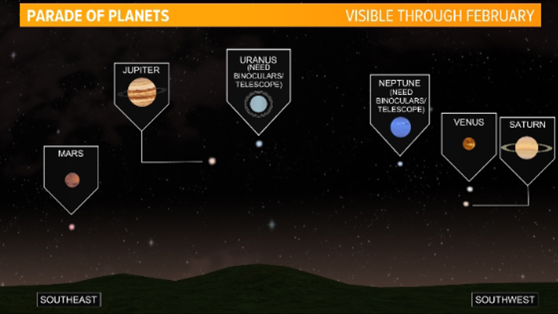 Planetary alignment: How to see the 5 planets in the sky Friday night ...