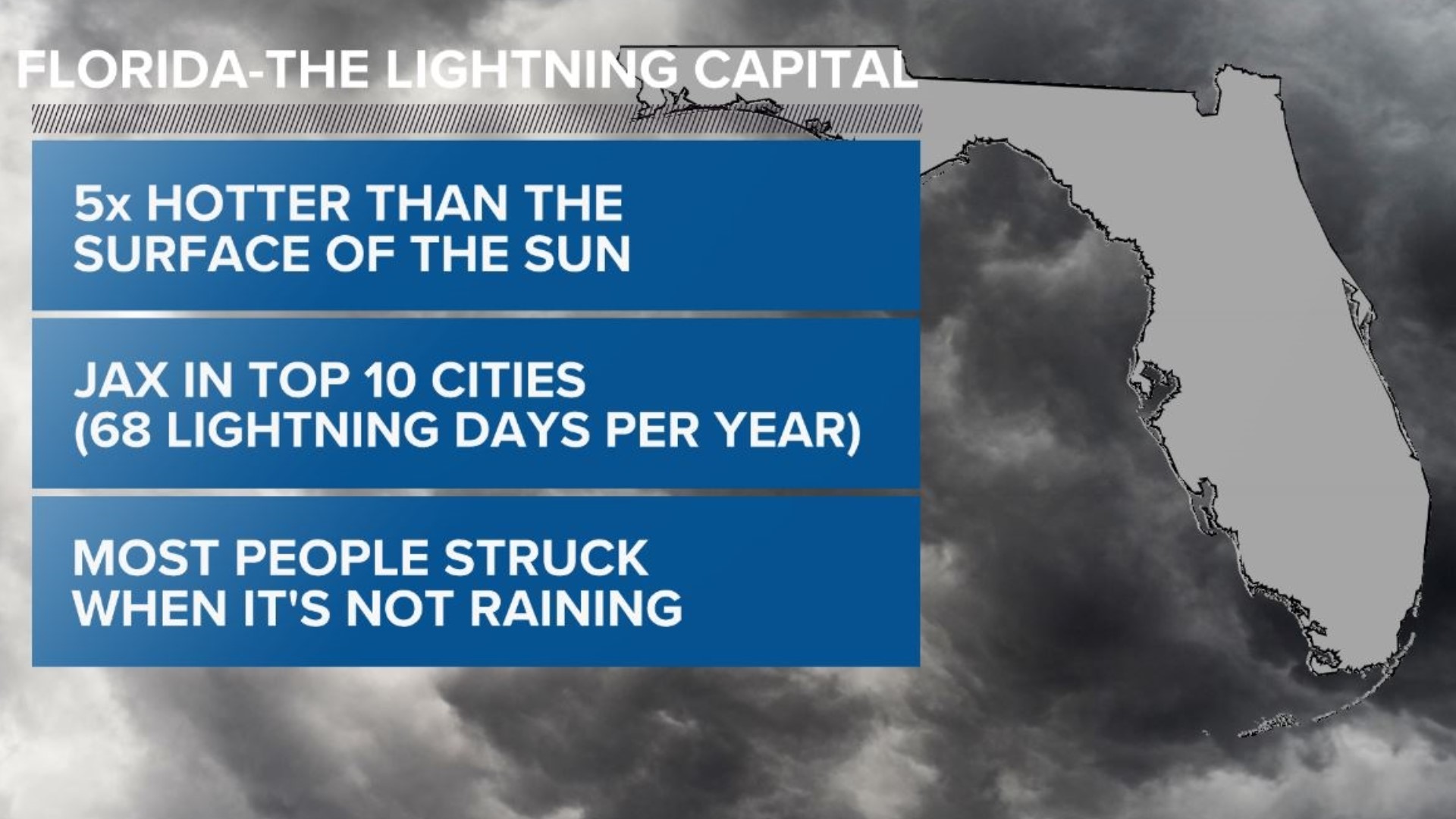 The Sunshine State is also known as the Lightning Capital. July is its ...
