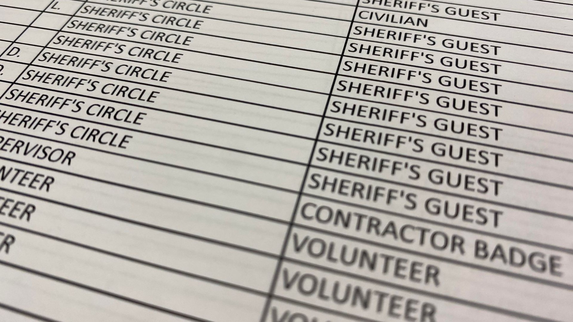 Hundreds granted special badge access to JSO police facilities ...