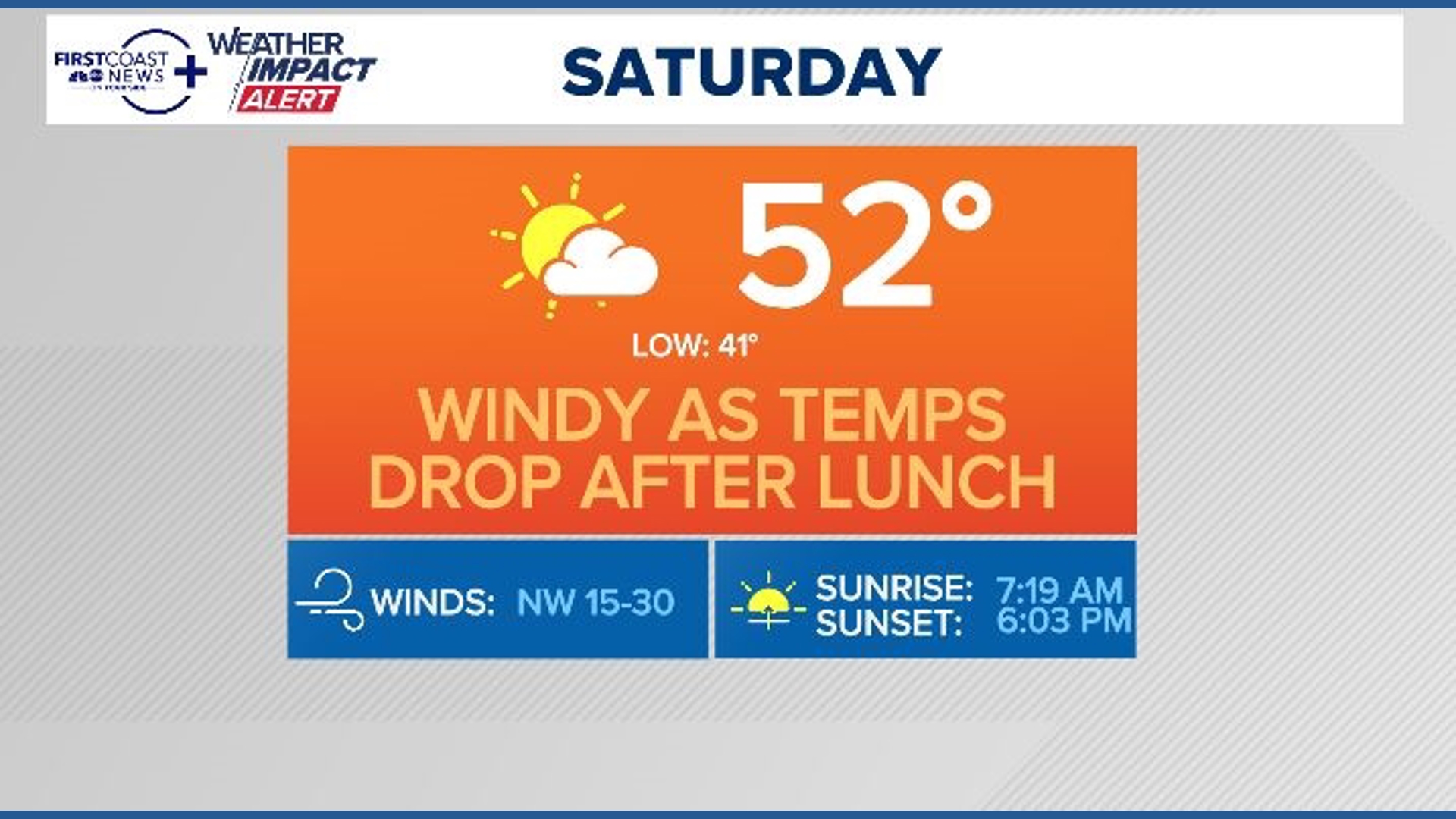 Weather Impact Alert: Expect the strongest cold front in years this ...
