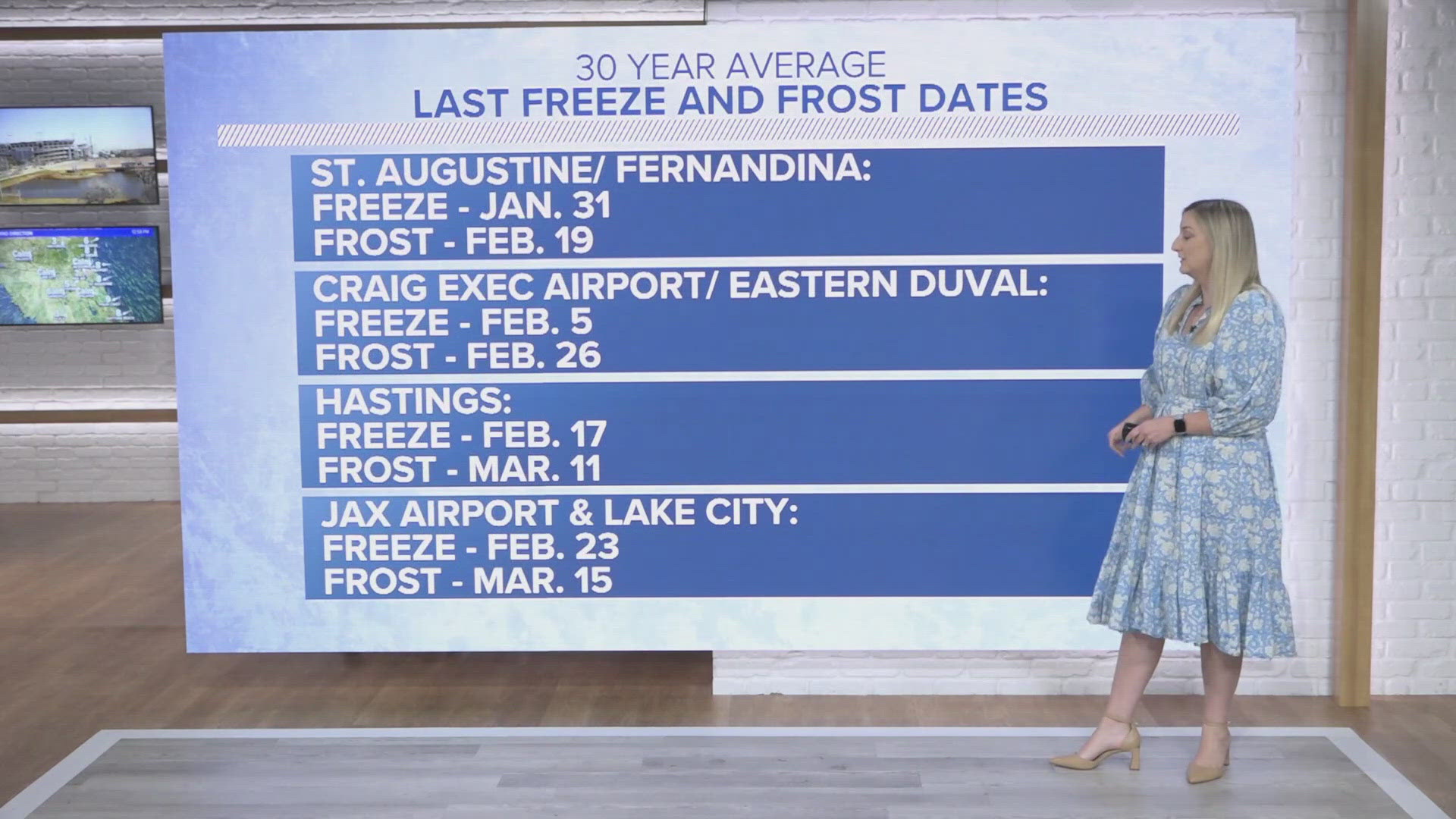 When will it stop being cold in the Jacksonville area? | firstcoastnews.com