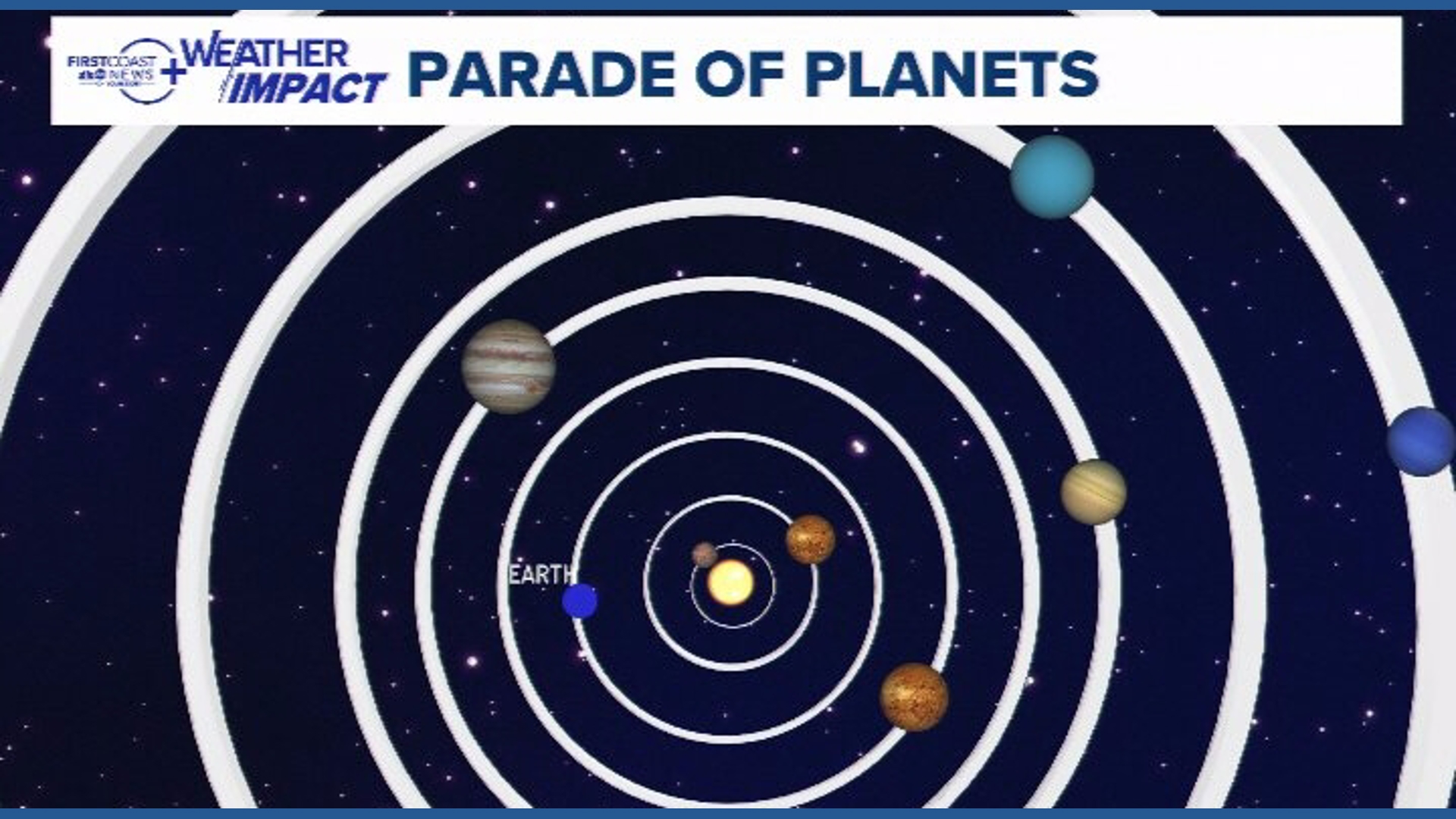 Parade of planets: Saturday evening lineup in the night sky ...