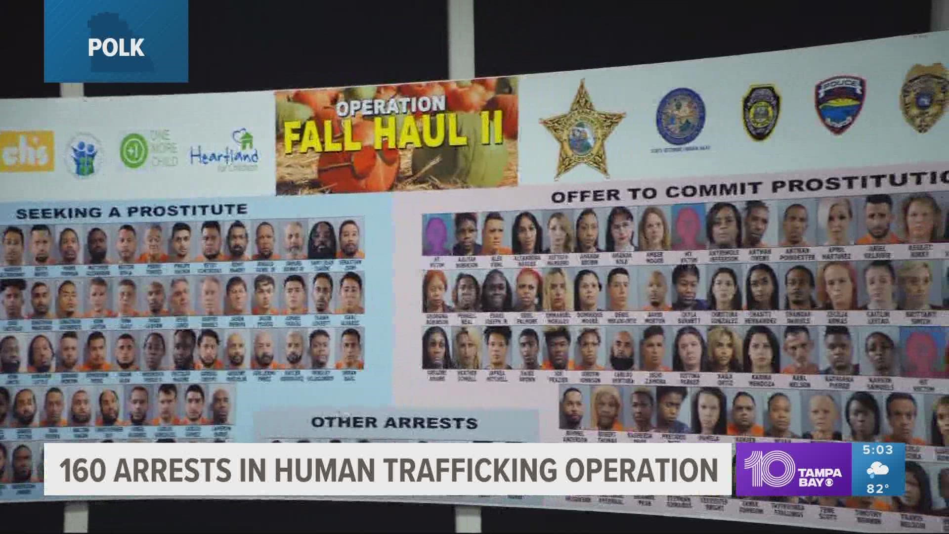 2 people identified as human trafficking victims in Polk County ...