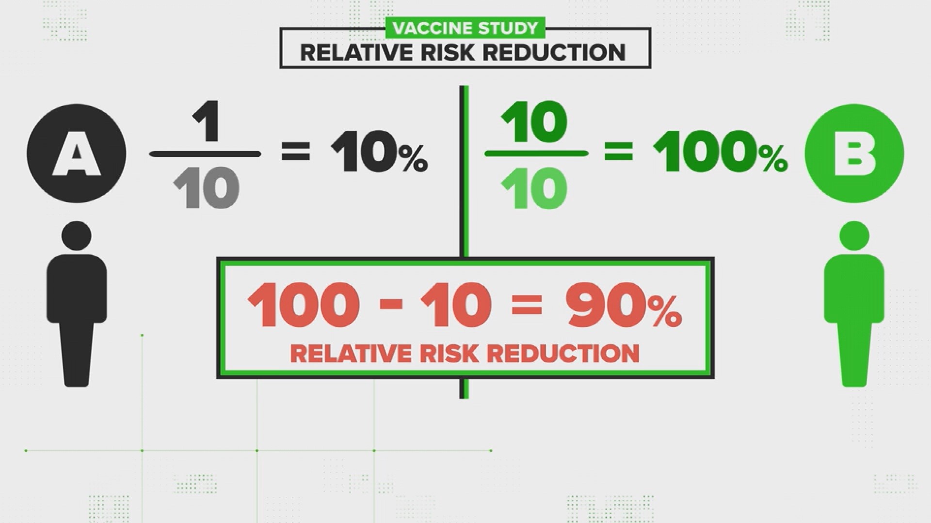 Absolute risk reduction formula vs. Relative risk reduction ...